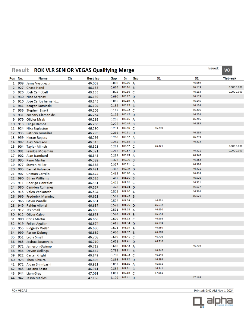 Rok vlr senior vegas qualifying merge result page 1